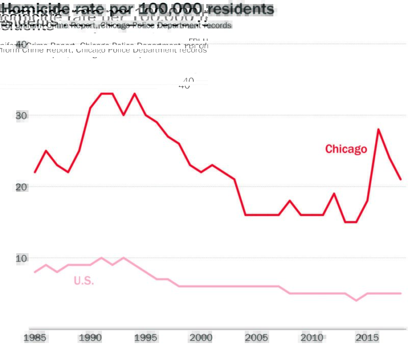 Chicago's 2024 Danger Zones: Top Risky Neighborhoods